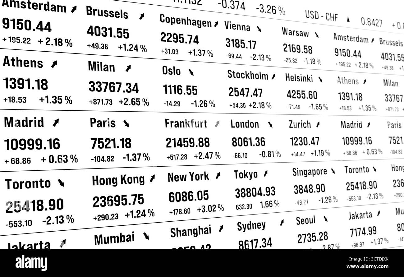 Trading board, global indices, stock market data. Trading board, global ...