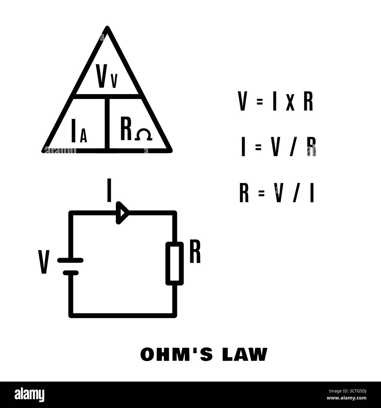 Ohms Law Triangle Diagram