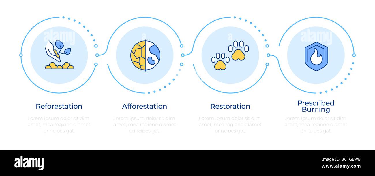 Biodiversity restoration Cut Out Stock Images & Pictures - Alamy