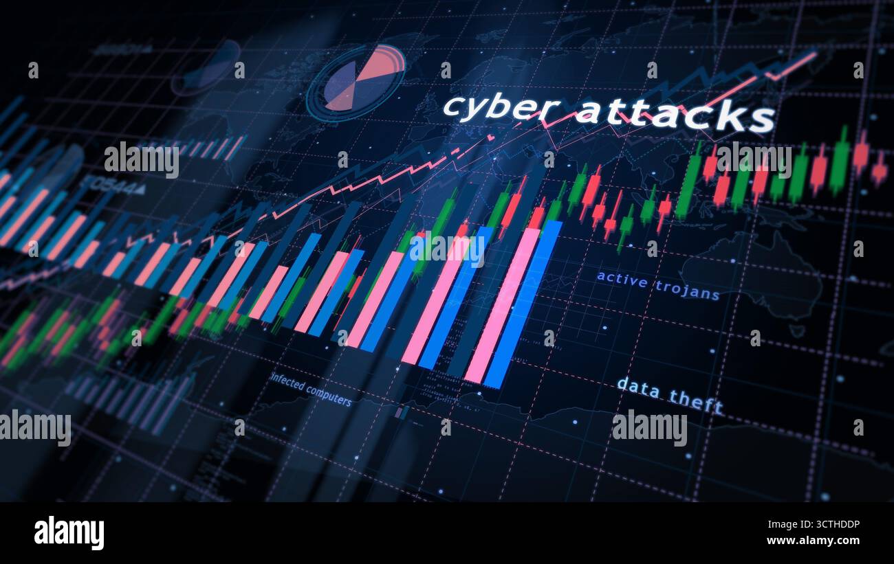 Cyber attacks and digital security breach charts and graphs diagram ...