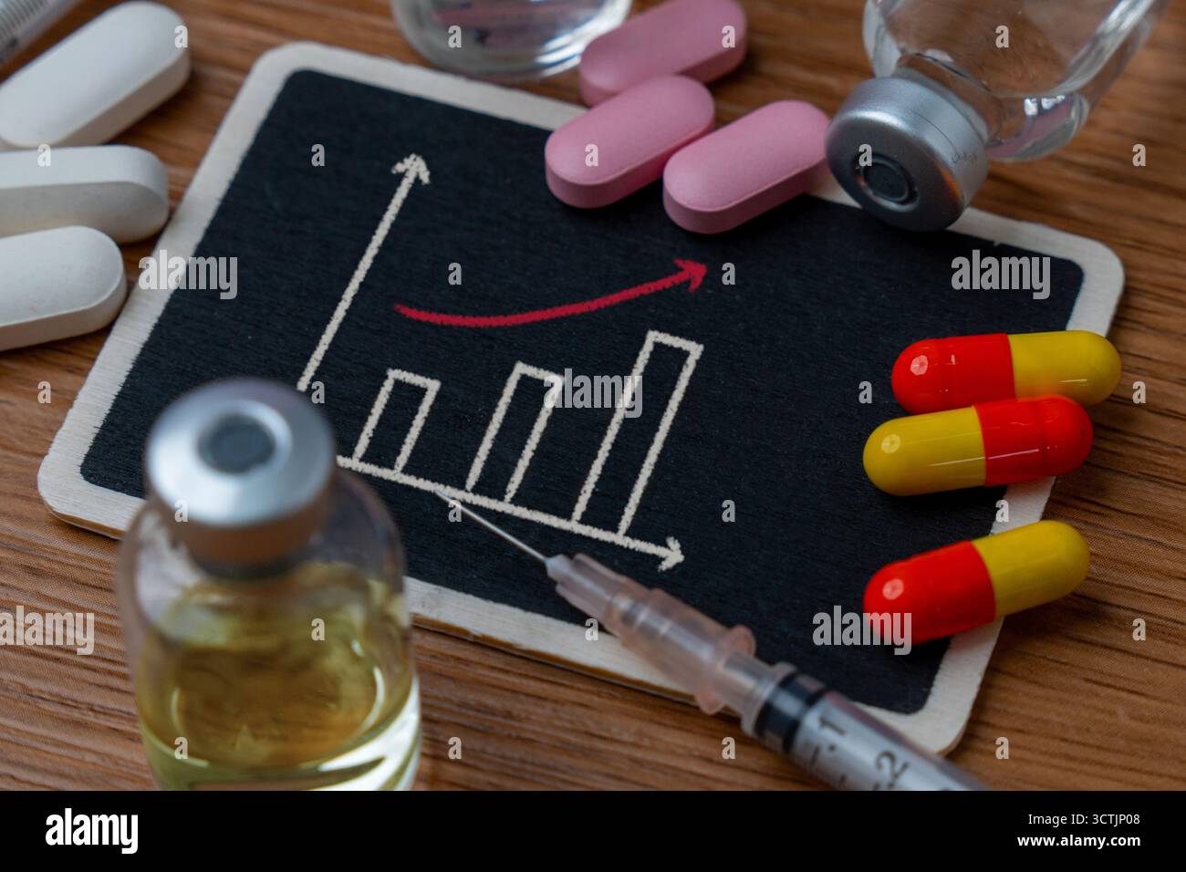 A bar chart showing growth, surrounded by pills, capsules, syringe, and ...