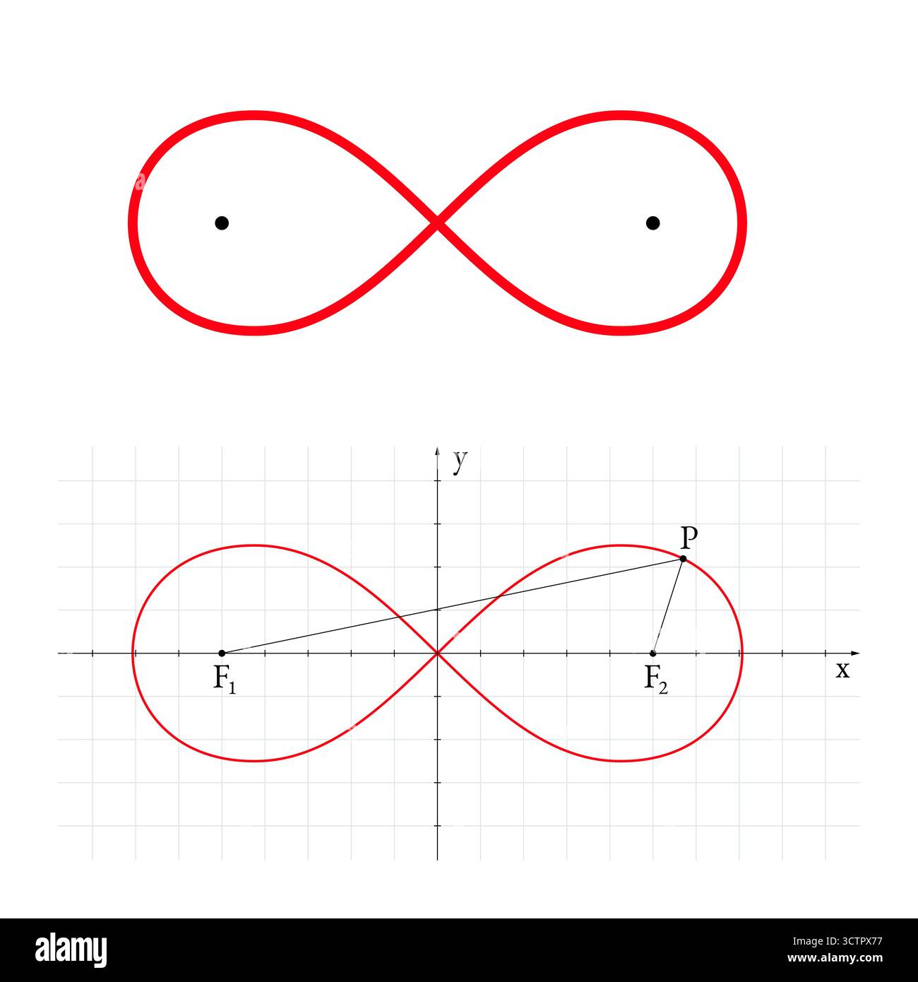 Mathematical order Cut Out Stock Images & Pictures - Alamy