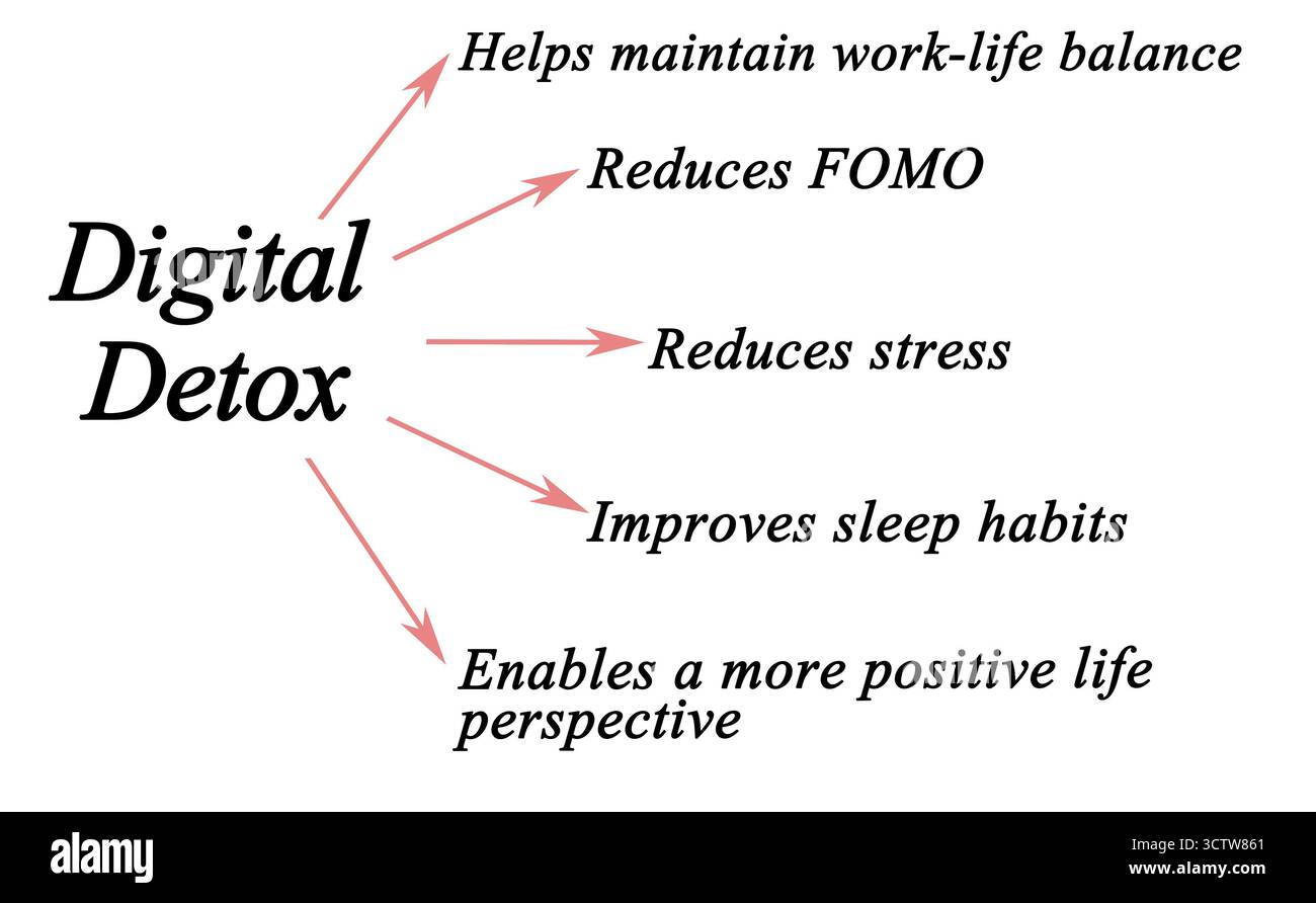 Digital detox Cut Out Stock Images & Pictures - Alamy