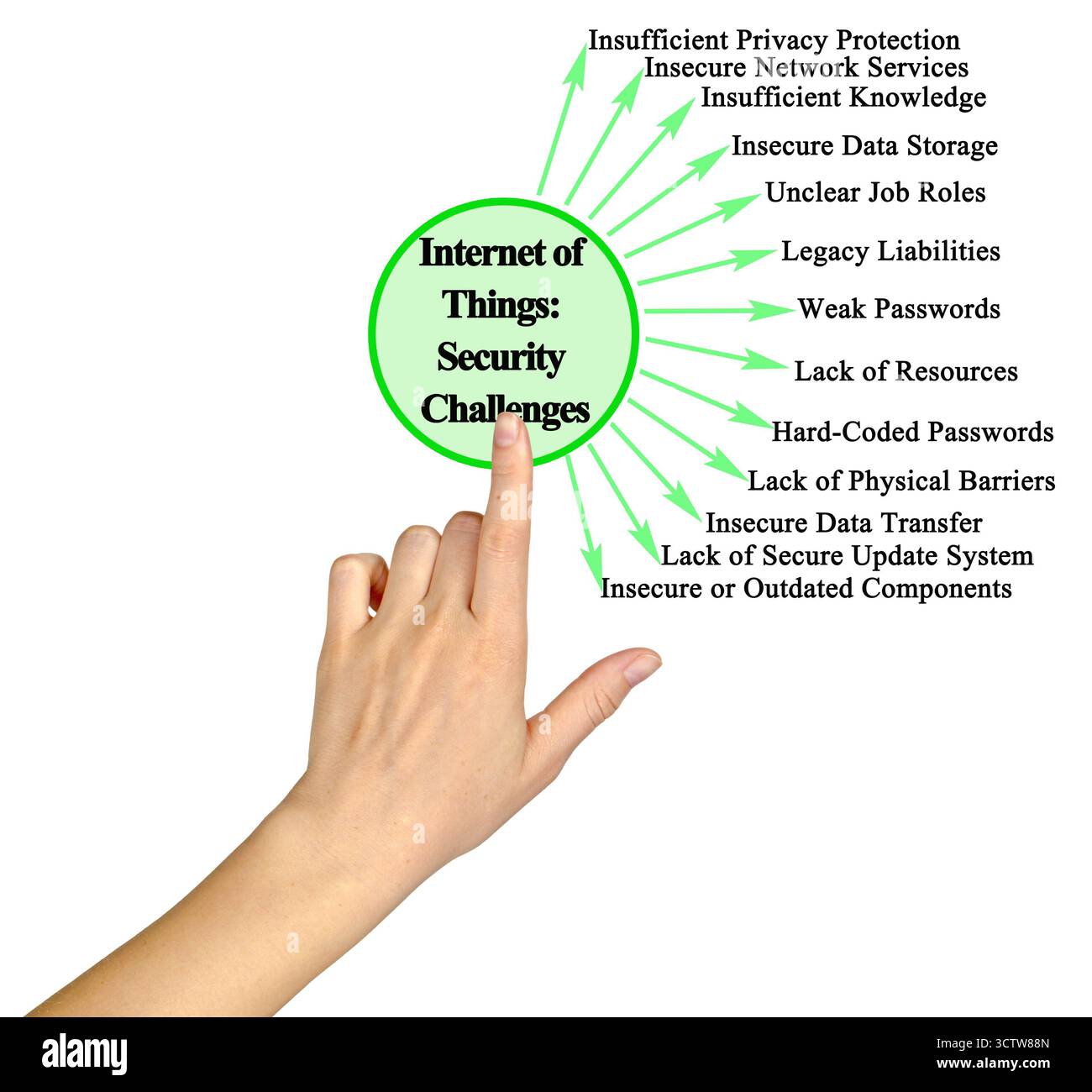 Hard things to do Cut Out Stock Images & Pictures - Alamy