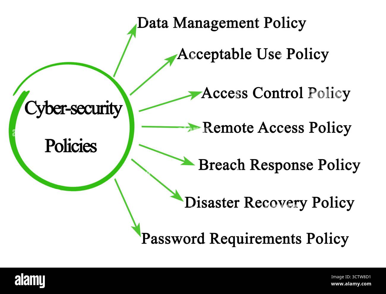 Control policies Cut Out Stock Images & Pictures - Alamy