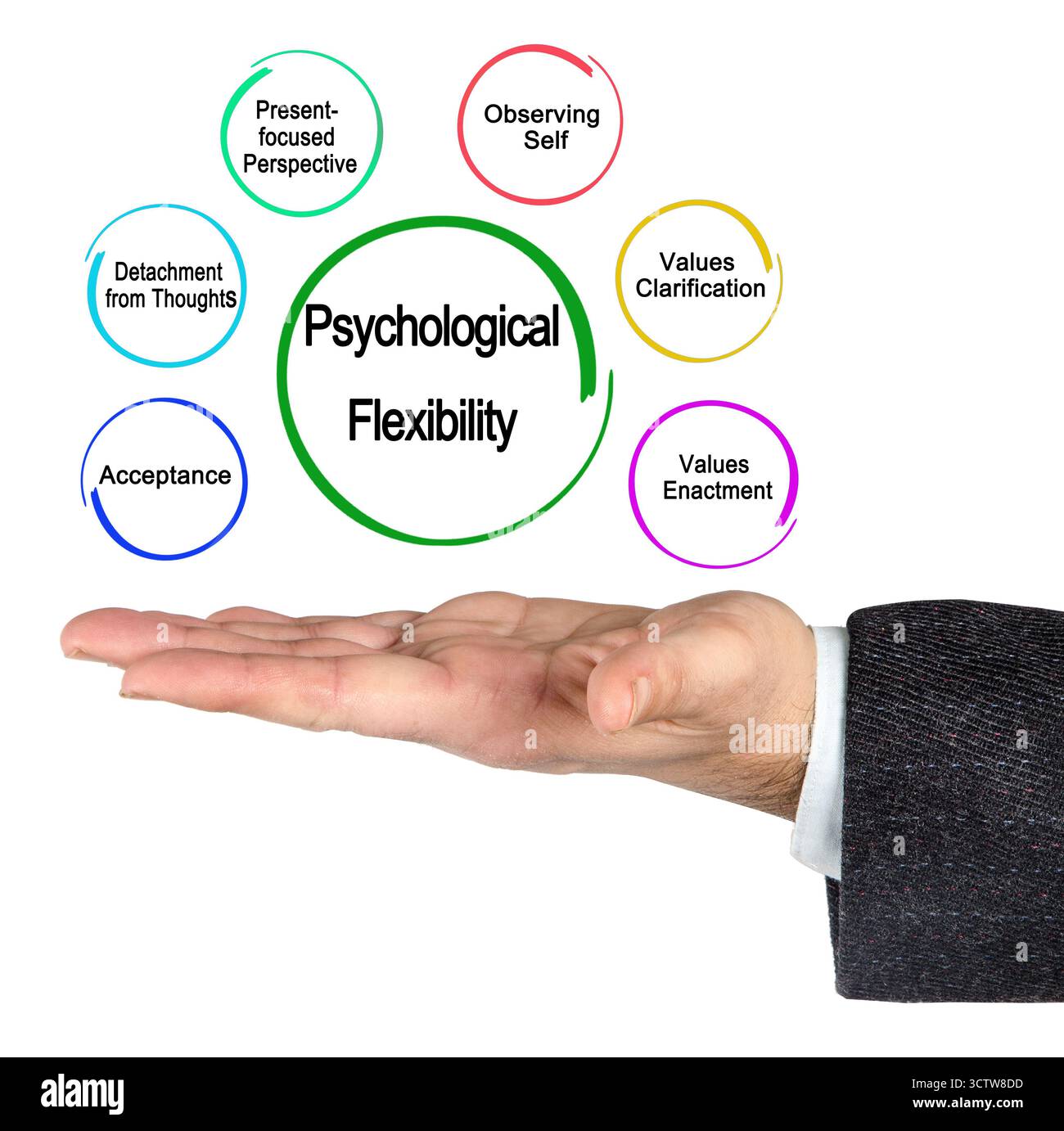 Psychological drivers hi-res stock photography and images - Alamy