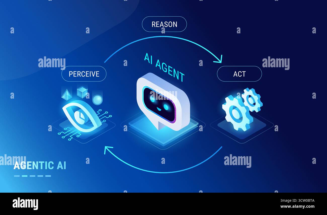 Agentic AI workflow diagram - AI Agent work explained - Perceive Reason Act - isometric ...