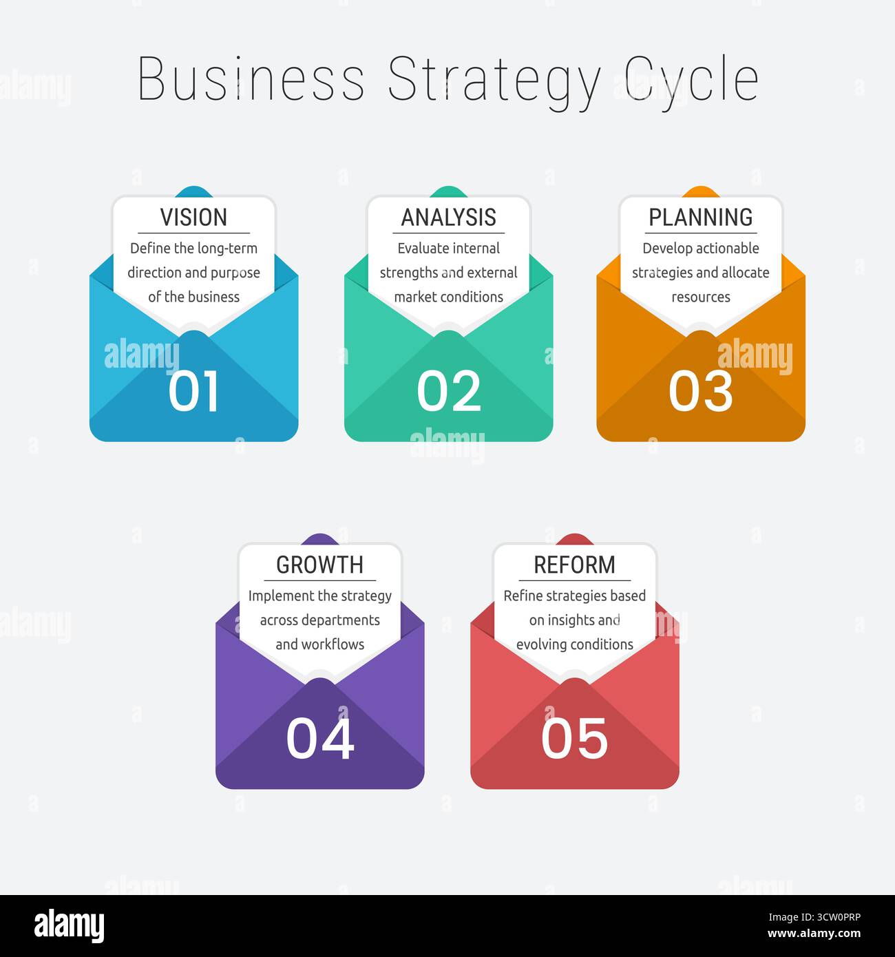 Business process management growth Stock Vector Images - Alamy