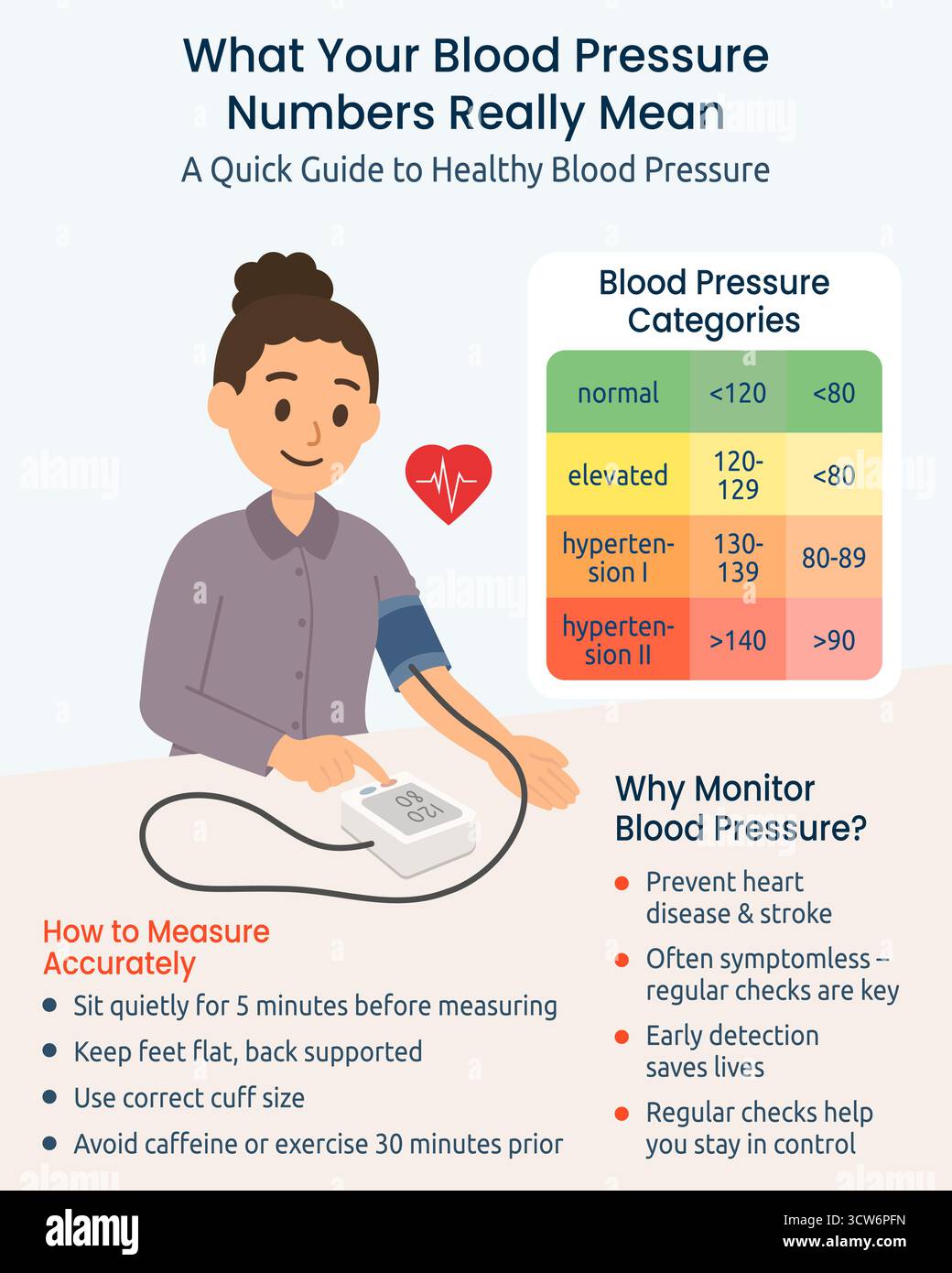 Cardiovascular blood pressure hypertension Stock Vector Images - Alamy