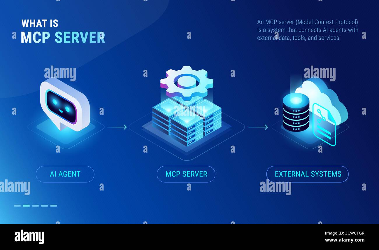 MCP Server AI agent workflow infographics - AI agent connects with ...