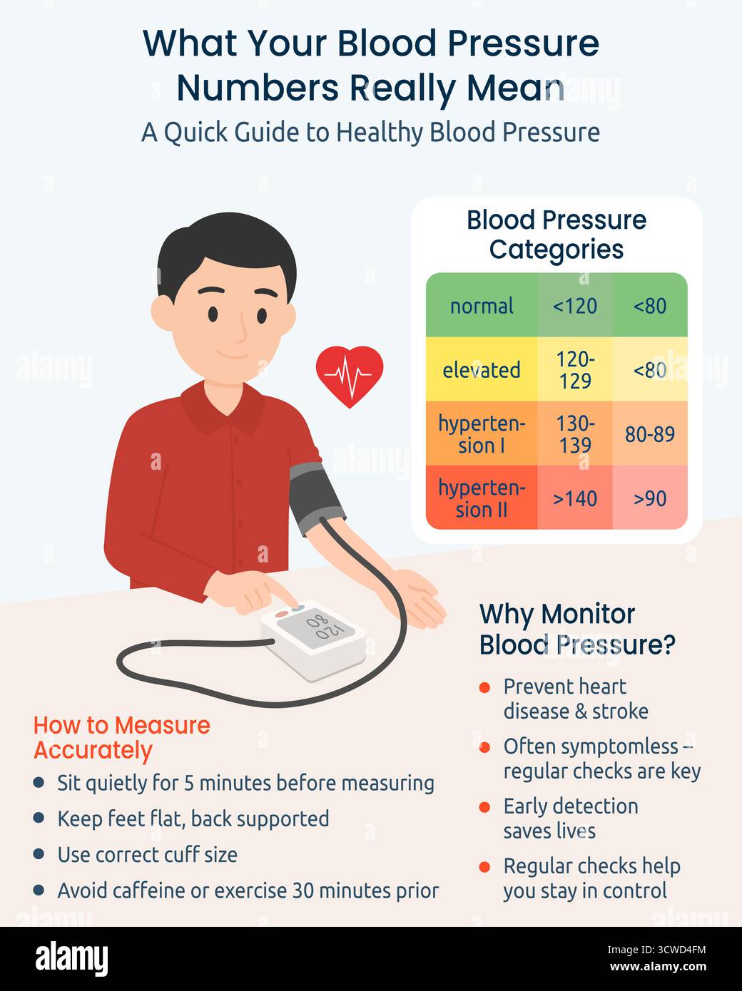 Blood pressure poster Stock Vector Images - Alamy