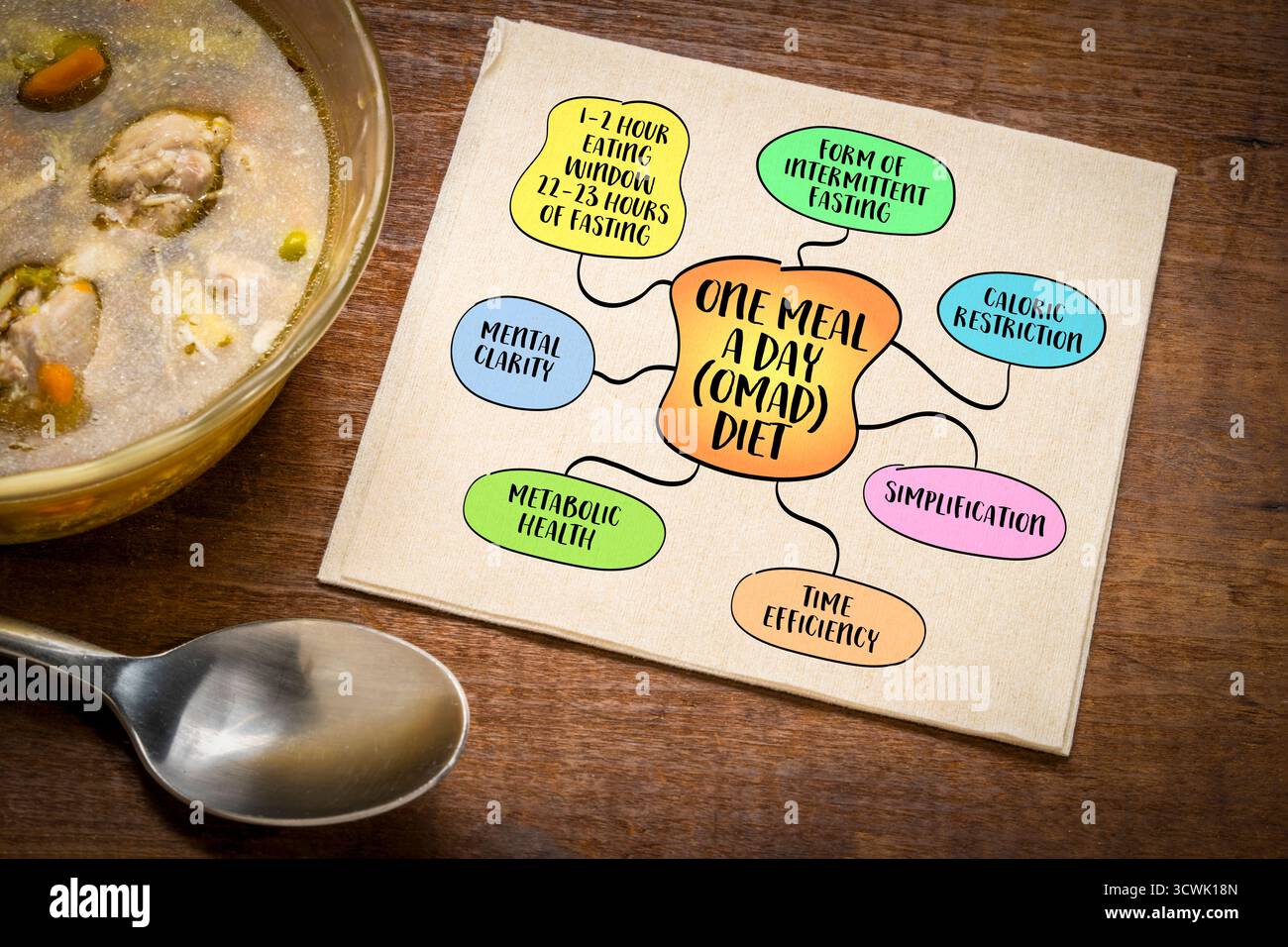 One meal day omad hi-res stock photography and images - Alamy
