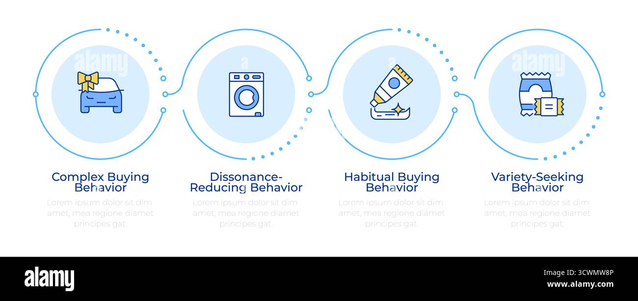 Customer behavior infographic 4 steps Stock Vector Image & Art - Alamy