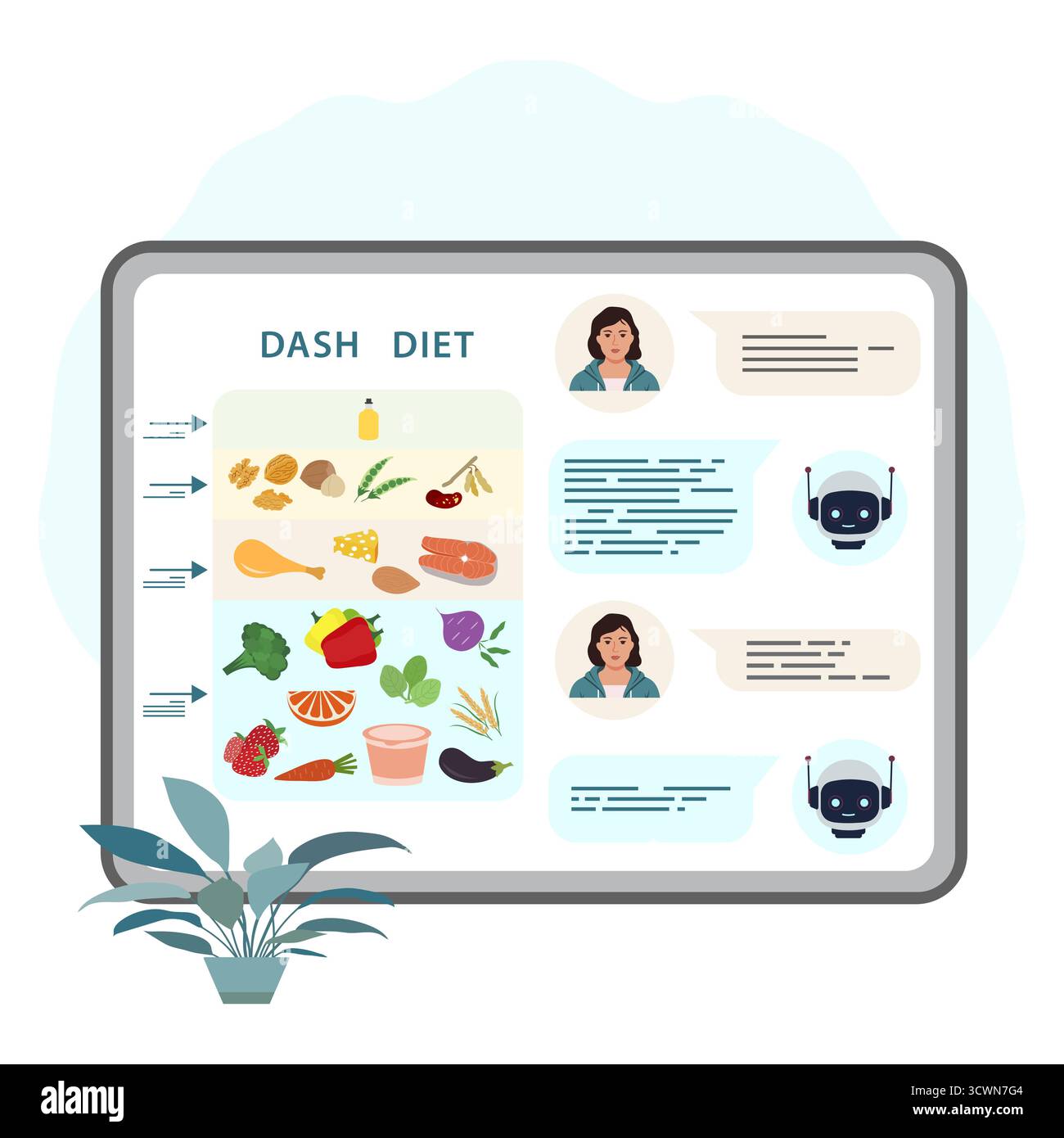 Dash diet chart featuring recommended foods and chatbot interaction ...