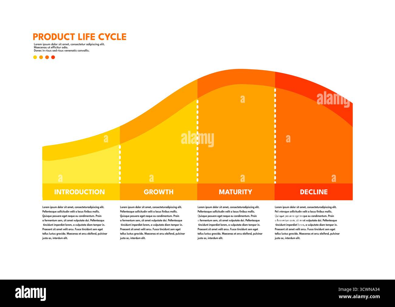 Product Life Cycle Infographic. Vector diagram showing 4 phases Stock ...