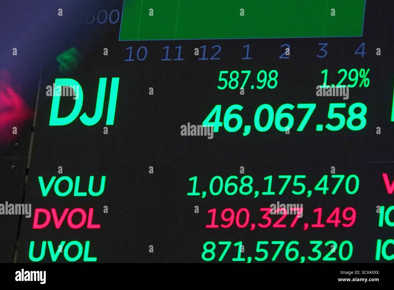 A board above the New York Stock Exchange trading floor displays the ...