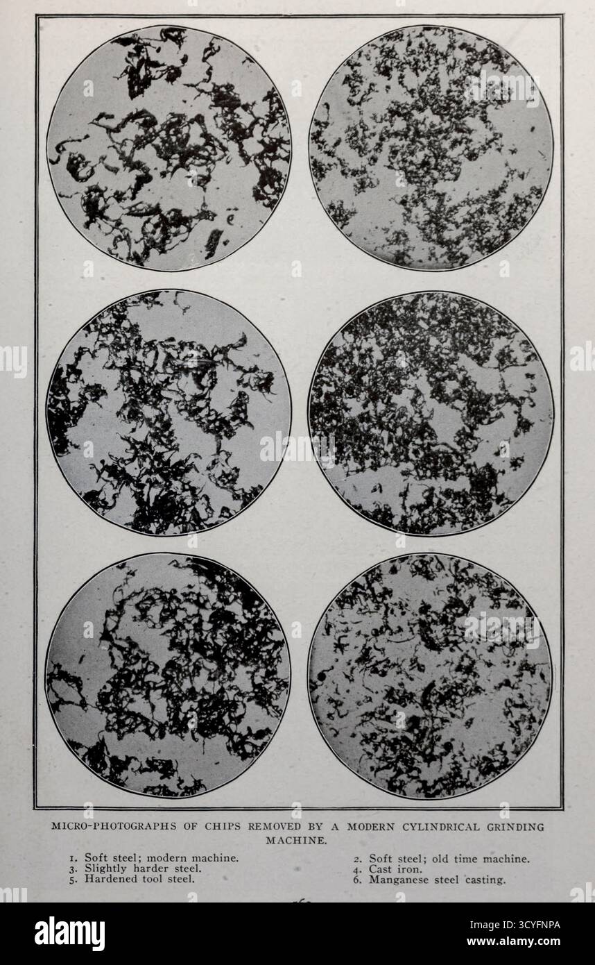 MICRO-PHOTOGRAPHS OF CHIPS REMOVED BY A MODERN CYLINDRICAL GRINDING ...
