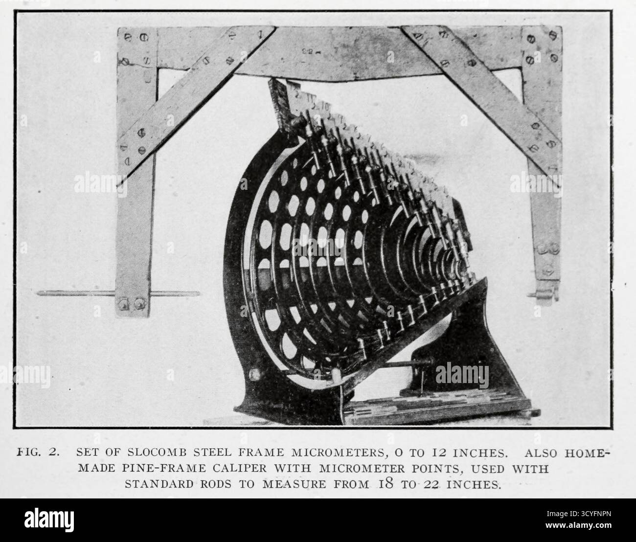 Adjustable micrometers hi-res stock photography and images - Alamy