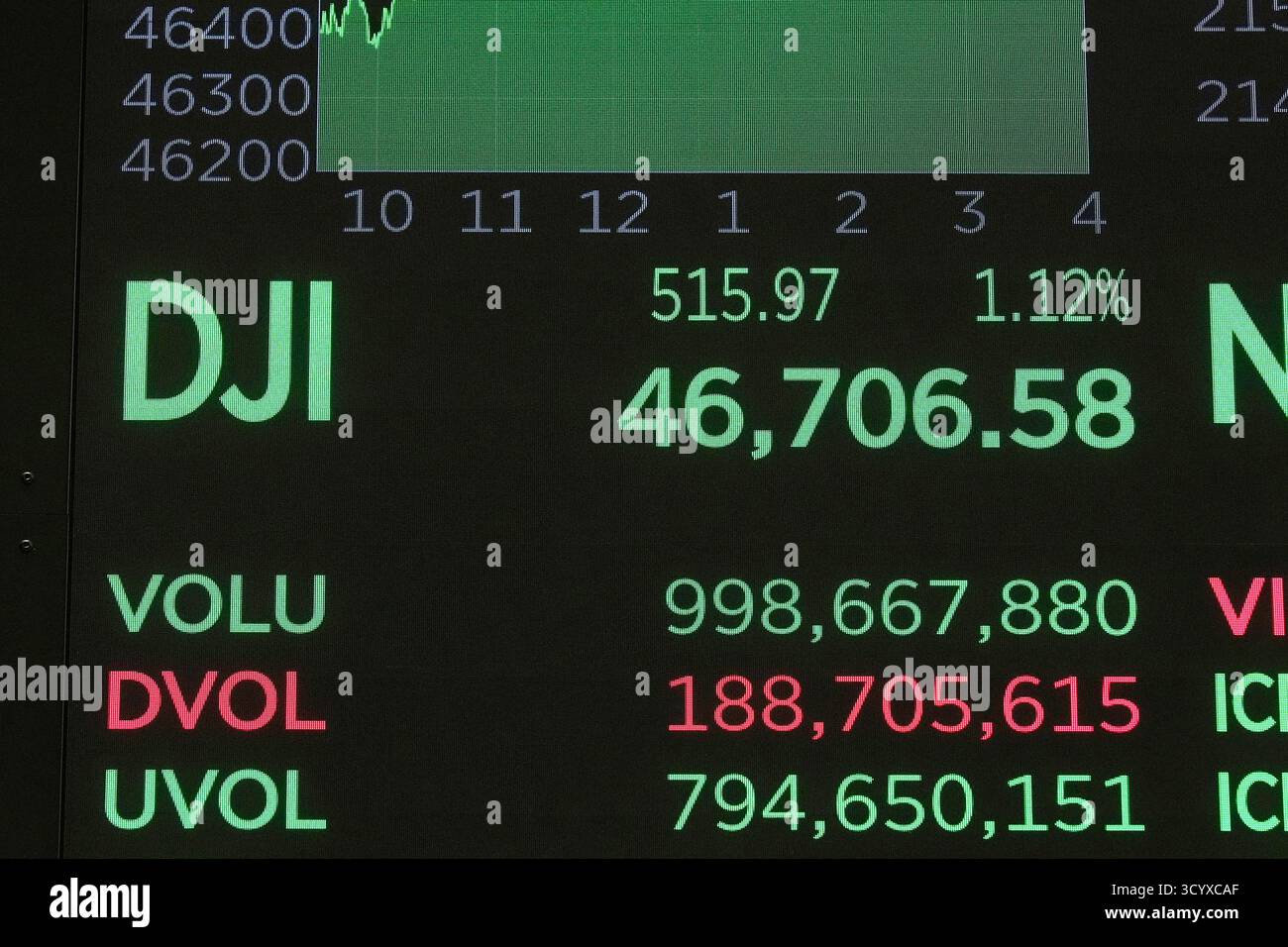 A board above the trading floor of the New York Stock Exchange displays ...