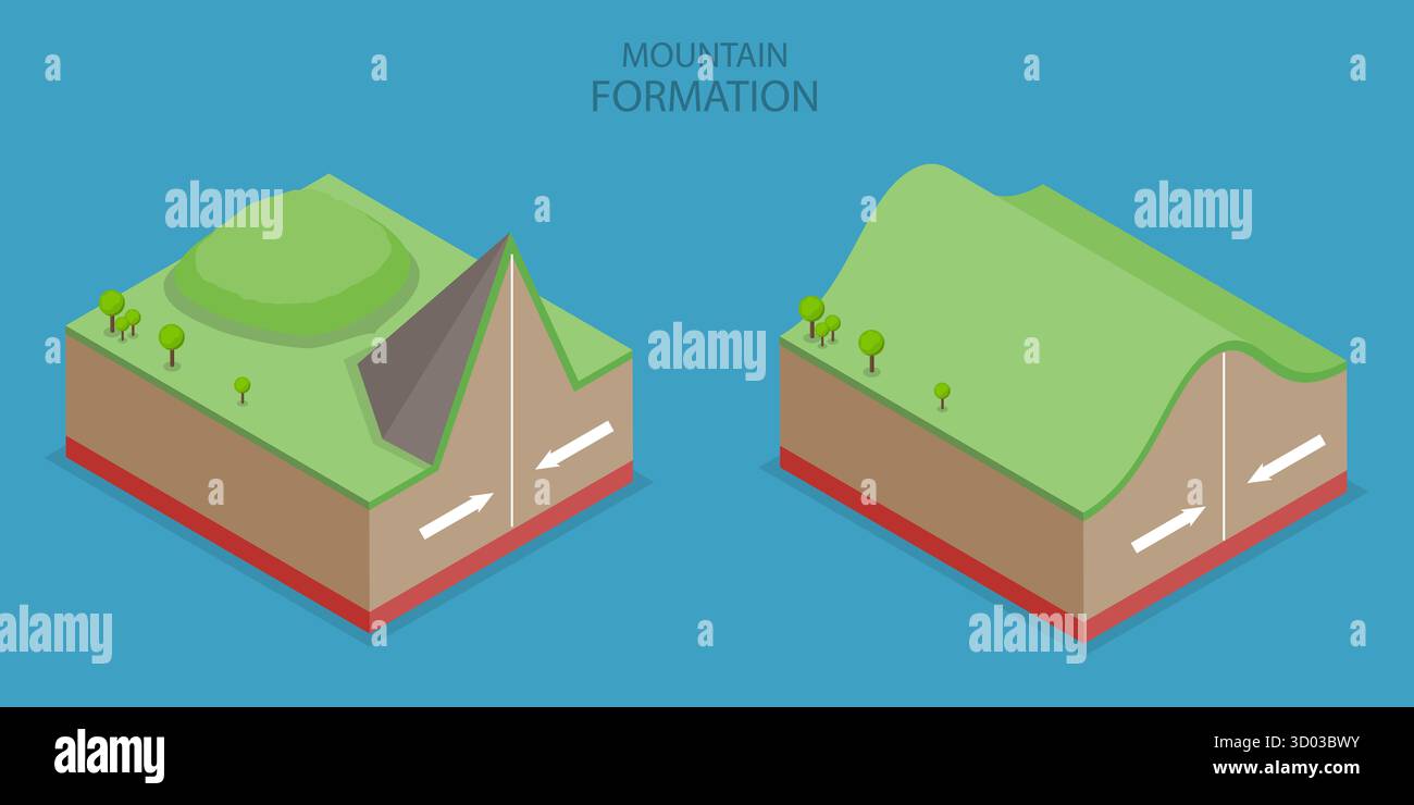 3D Isometric Flat Illustration of Mountain Formation, Tectonic Movement ...