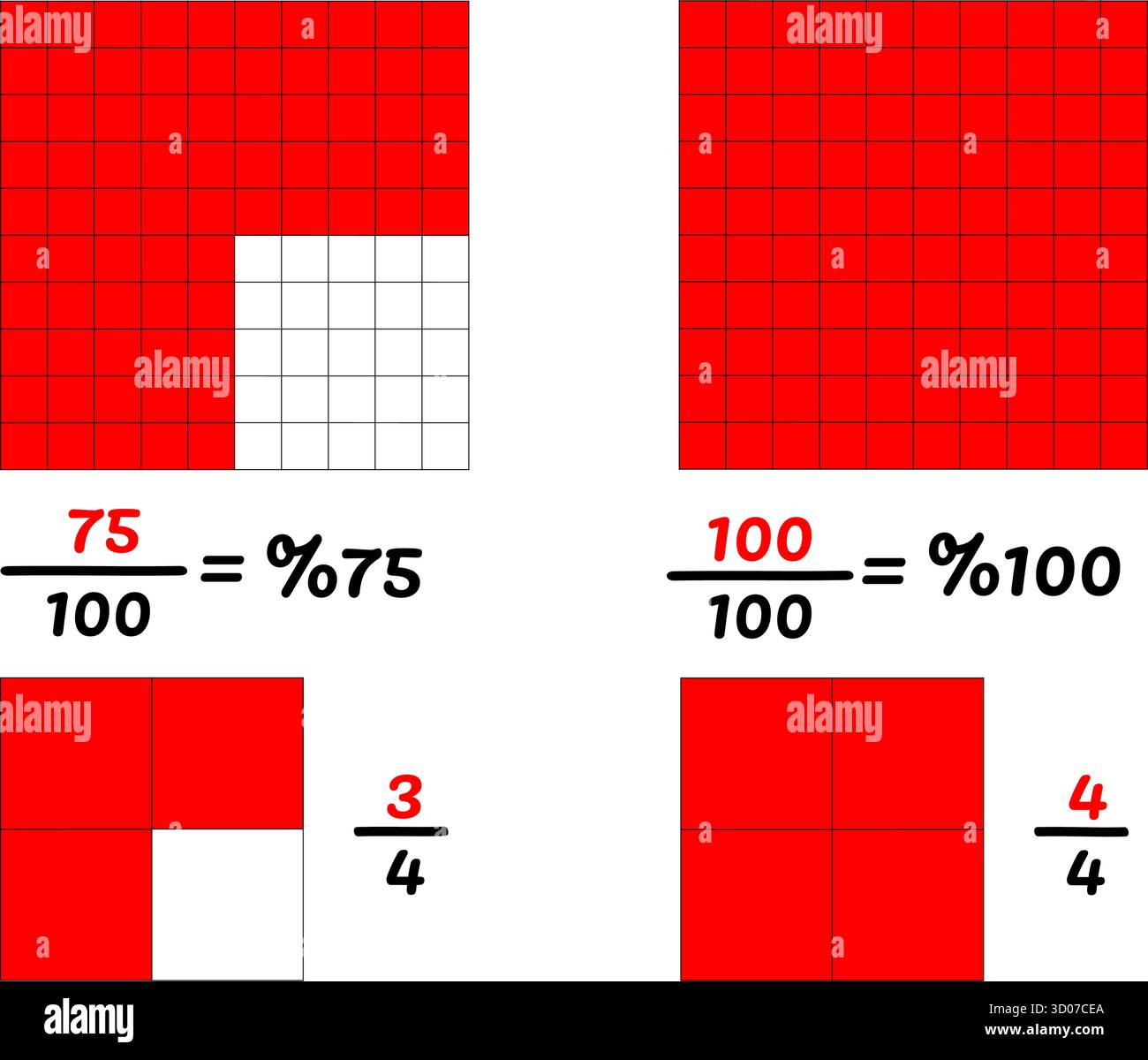 Elementary diagram Cut Out Stock Images & Pictures - Alamy