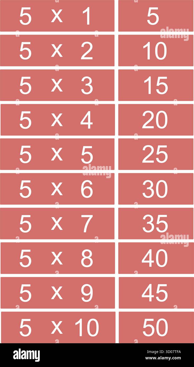 Five equal Stock Vector Images - Alamy