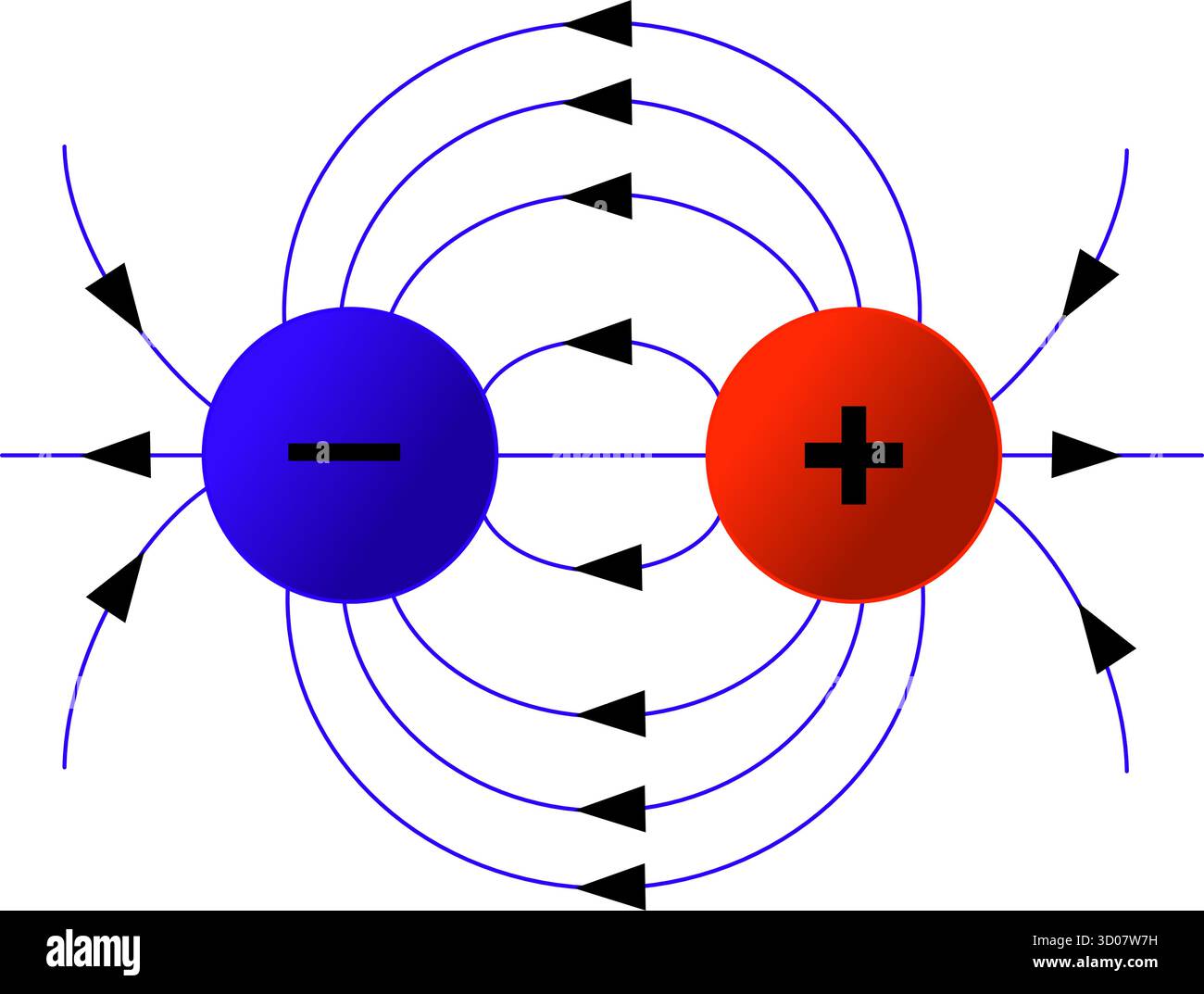 Lines force opposite charges Stock Vector Images - Alamy