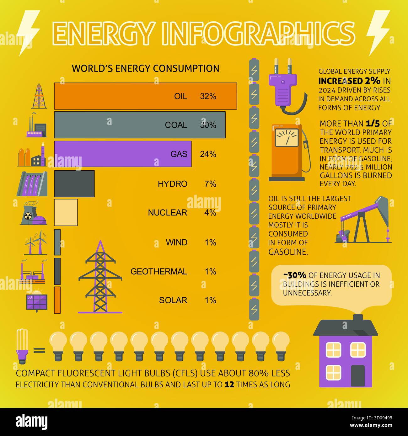 Energy and electricity infographics. Real data statistics and power ...