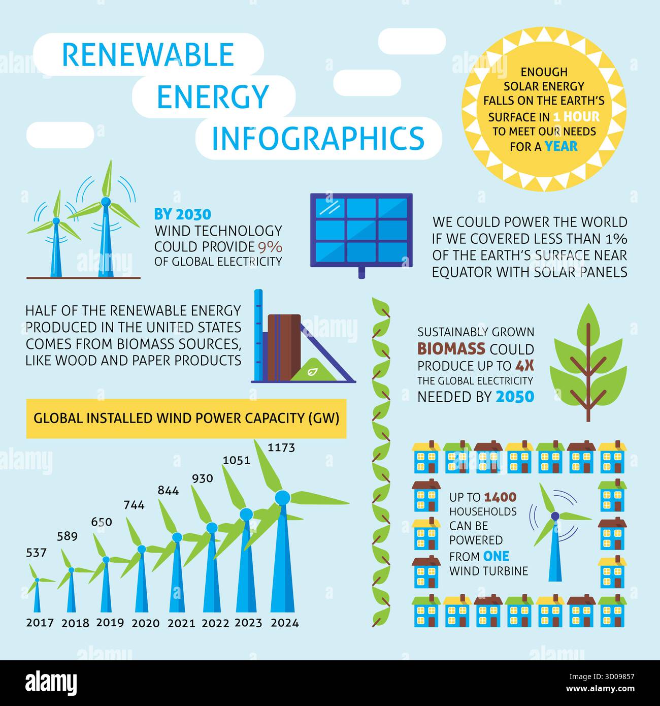 Renewable energy infographics real hi-res stock photography and images - Alamy