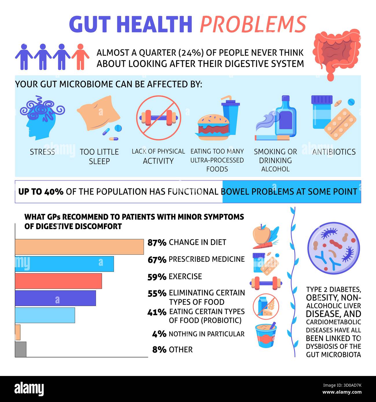Gut health problems infographic. Real data statistics and gut ...