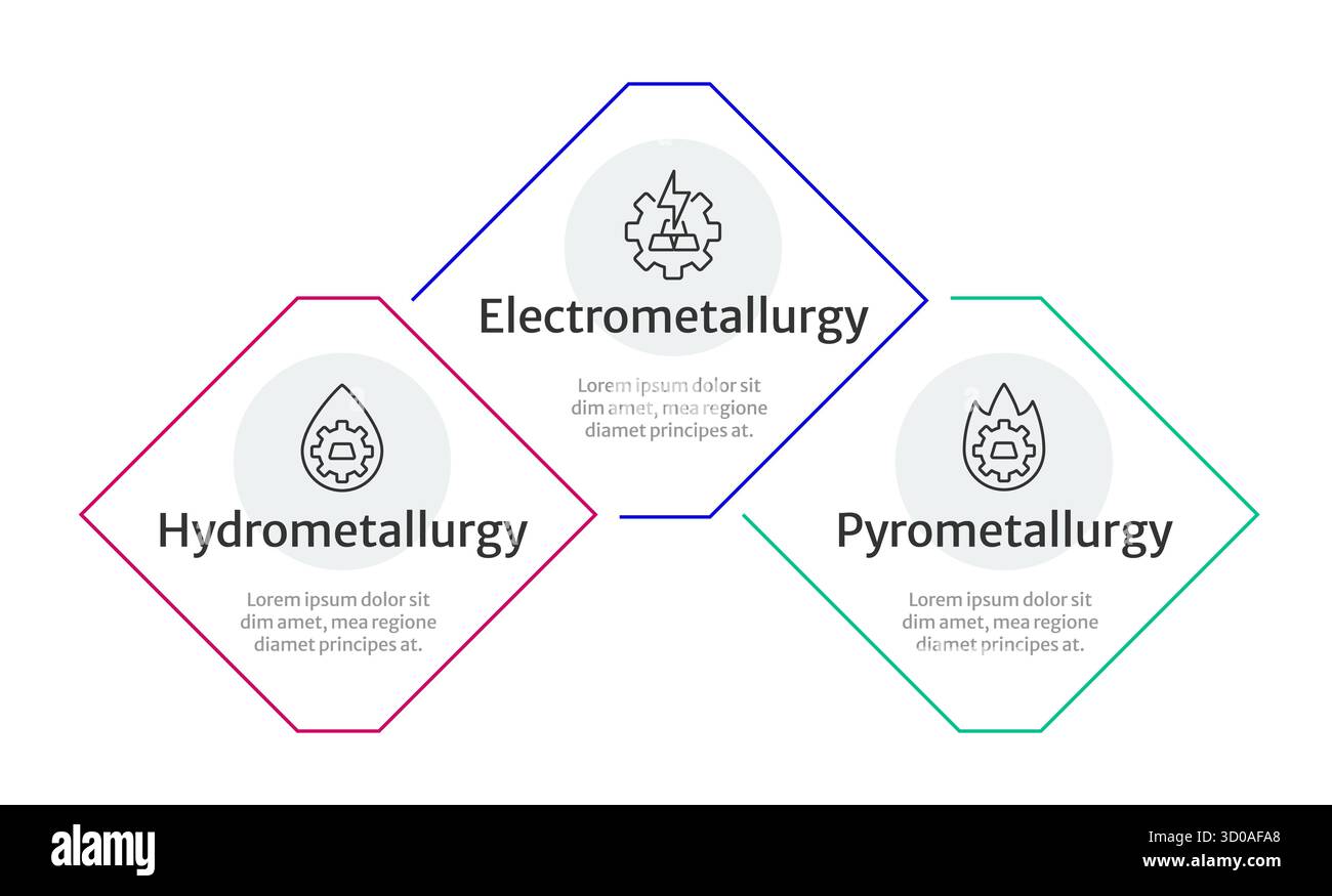 Pyrometallurgy hi-res stock photography and images - Alamy