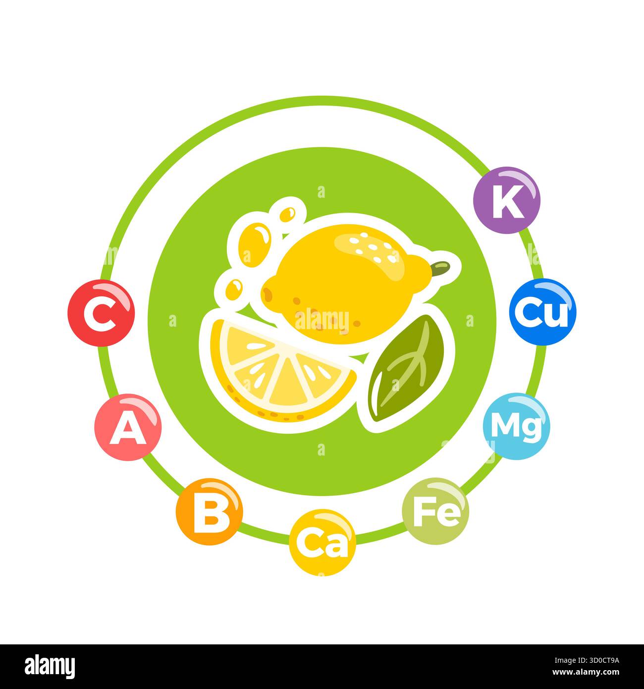 Explore the Nutritional Benefits of Lemon Essential Vitamins and ...