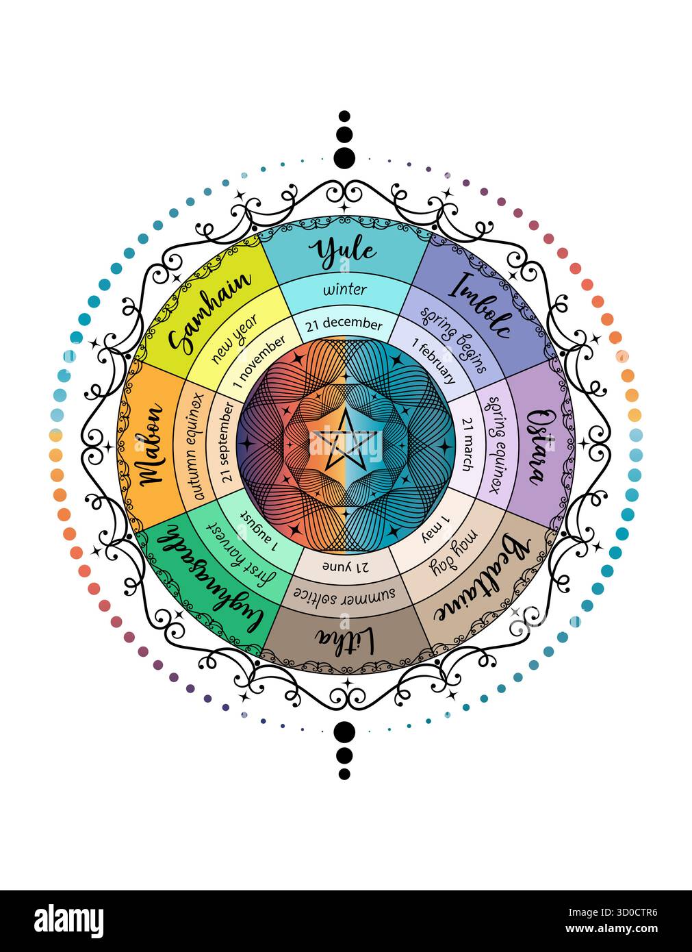 Autumn ritual Stock Vector Images - Alamy