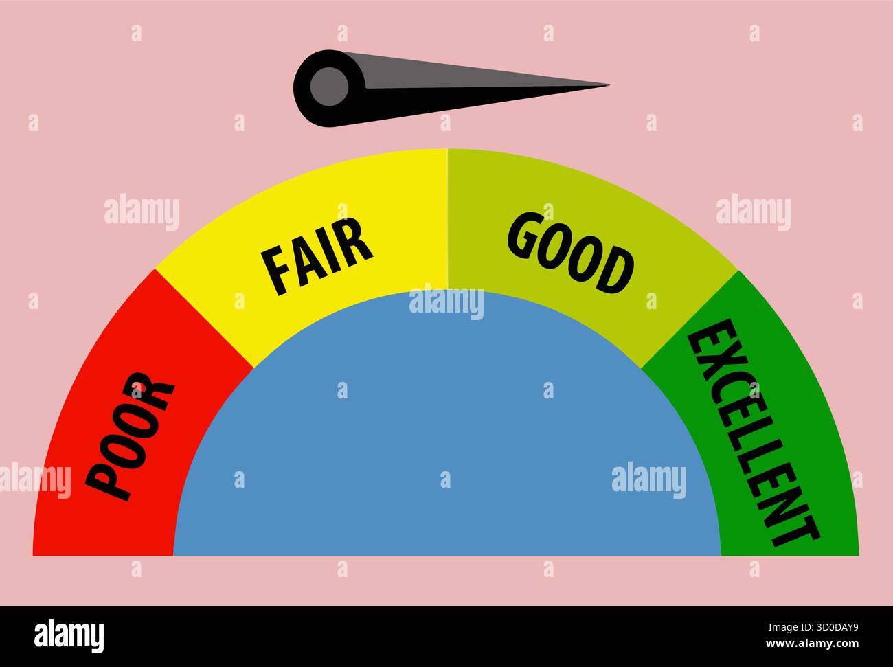 This illustration is about having different credit scores at different ...