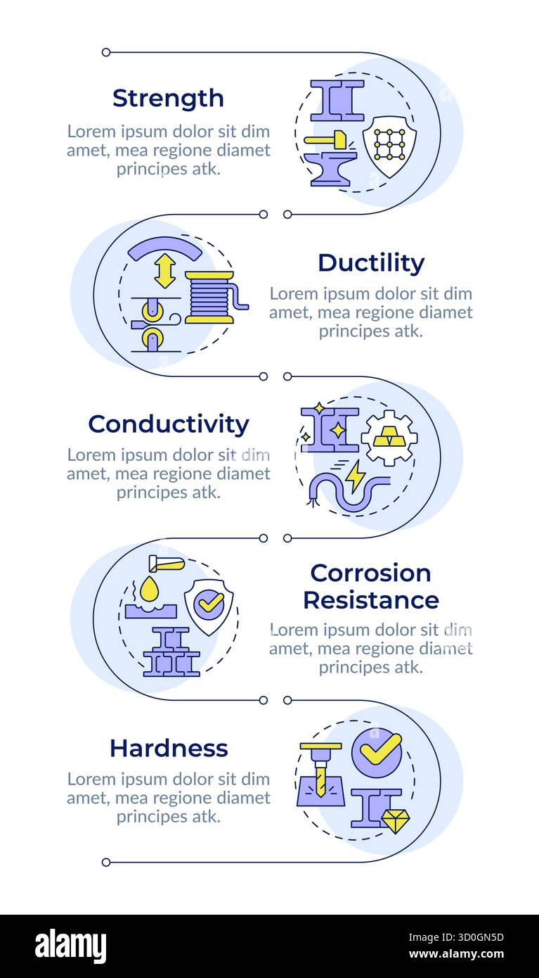 Properties of metals infographic vertical sequence Stock Vector Image ...