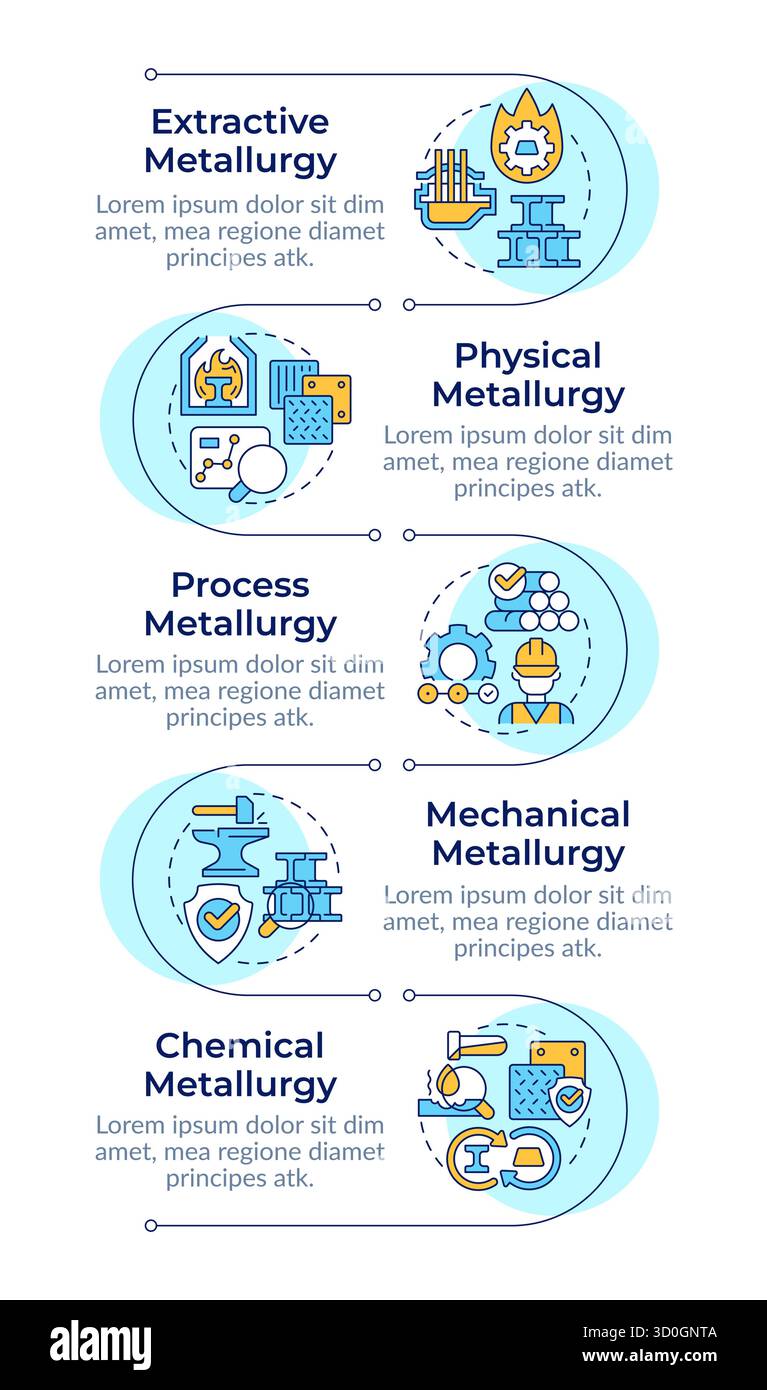 Types of metallurgy infographic vertical sequence Stock Vector Image ...