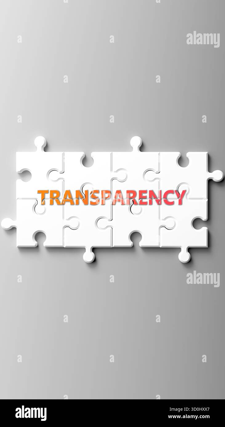 Transparency as a complex subject, related to important topics ...