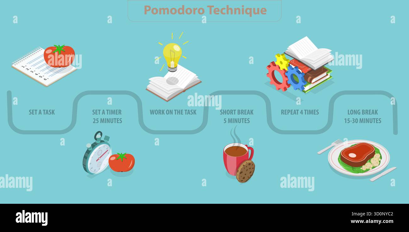 3D Isometric Flat Illustration of Pomodoro Technique, Time Management ...