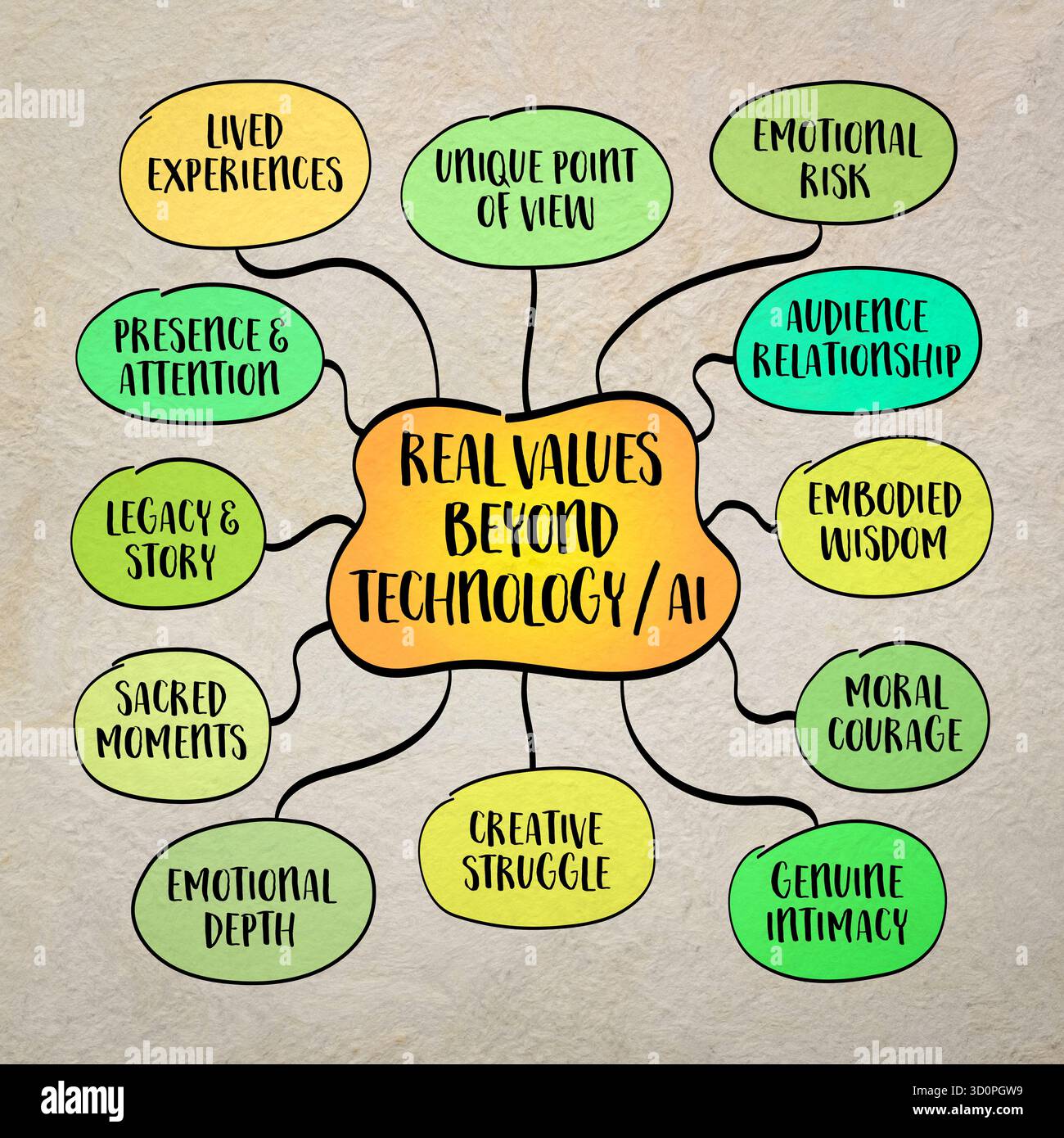 Real values in human hi-res stock photography and images - Alamy