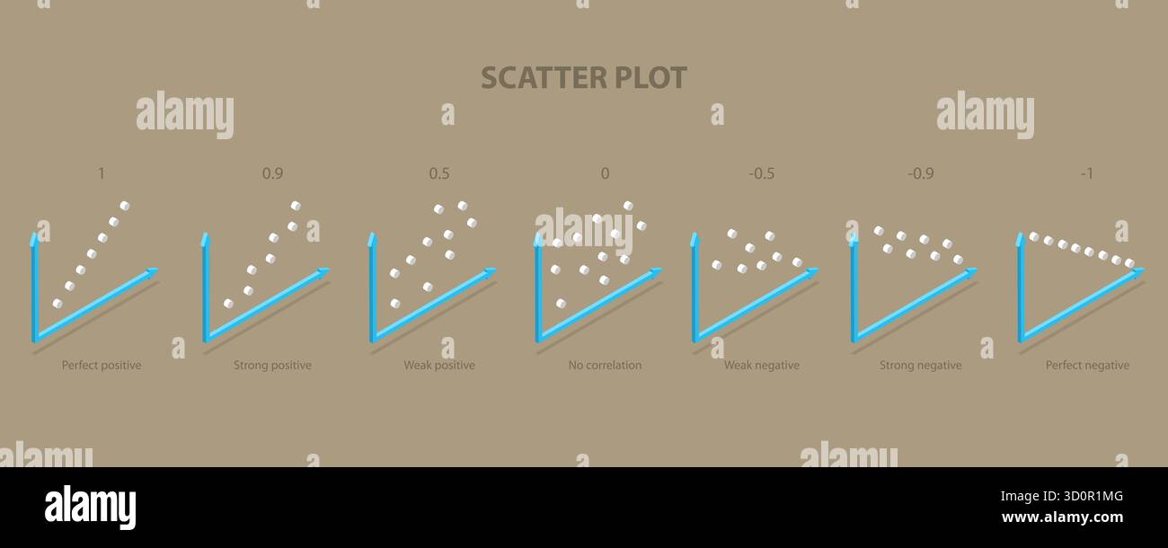 3D Isometric Flat Illustration of Scatter Plot, Types of Correlation ...