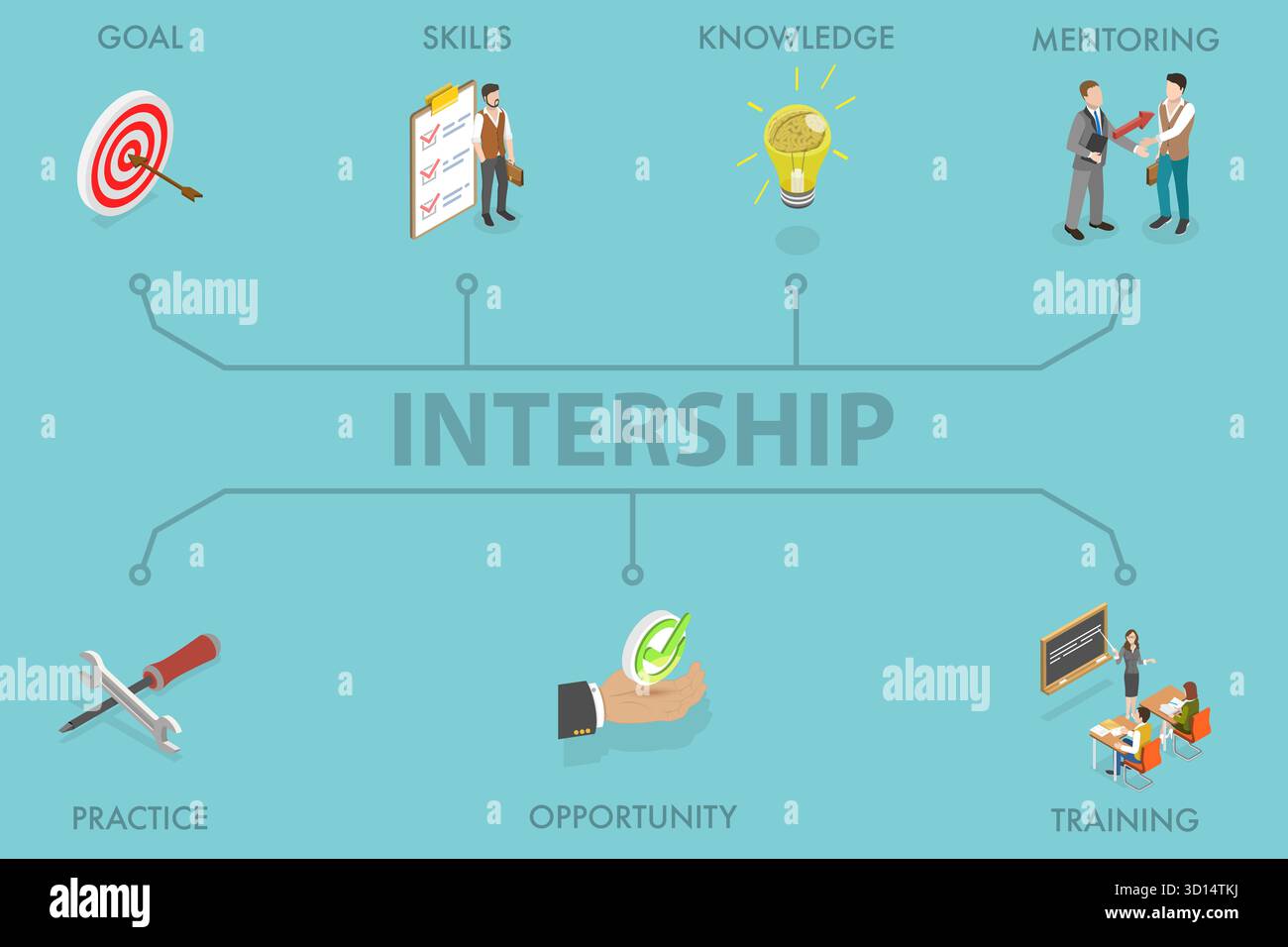 3D Isometric Flat Illustration of Intership, Learning Apprenticeship ...