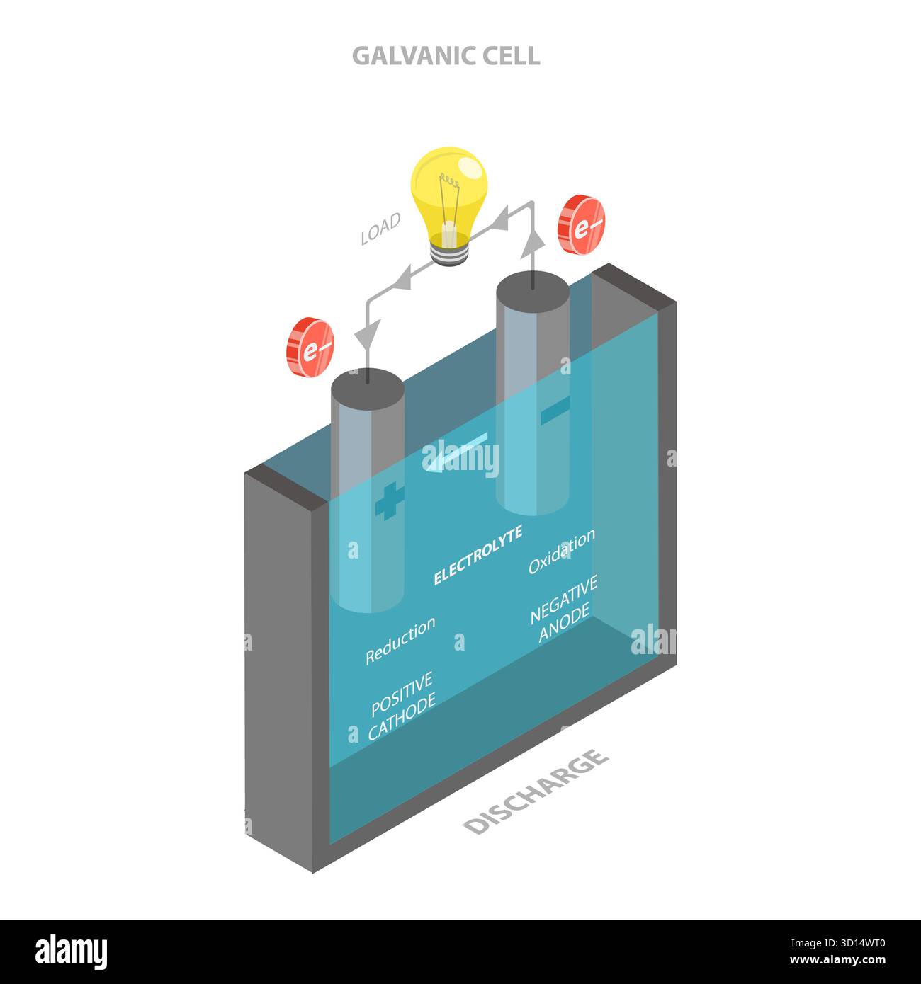 3D Isometric Flat Illustration of Anode And Cathode, Chemical Process ...