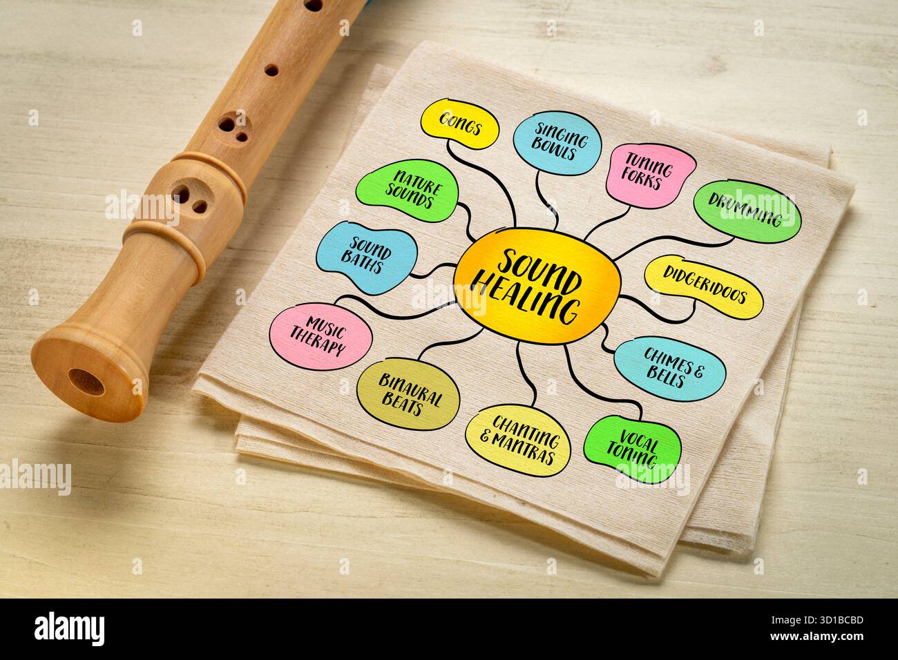 sound healing and therapy - tools and methods, infographics mind map ...