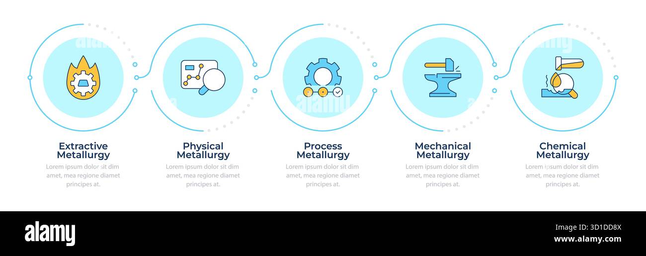 Types of metallurgy infographic 5 steps. Metalworks technology and ...