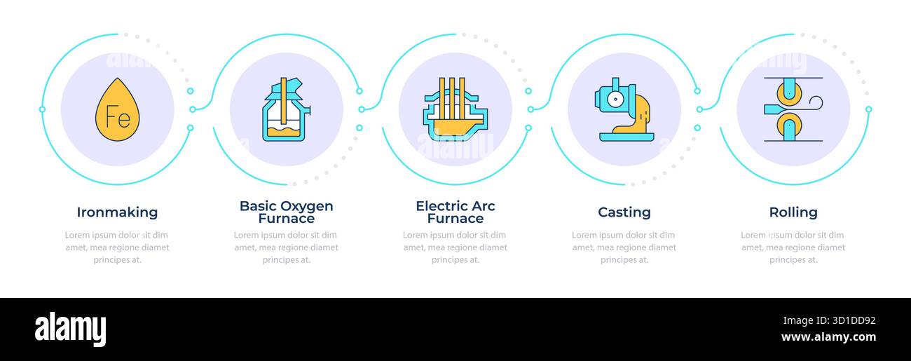 Steel manufacturing process infographic 5 steps Stock Vector Image ...