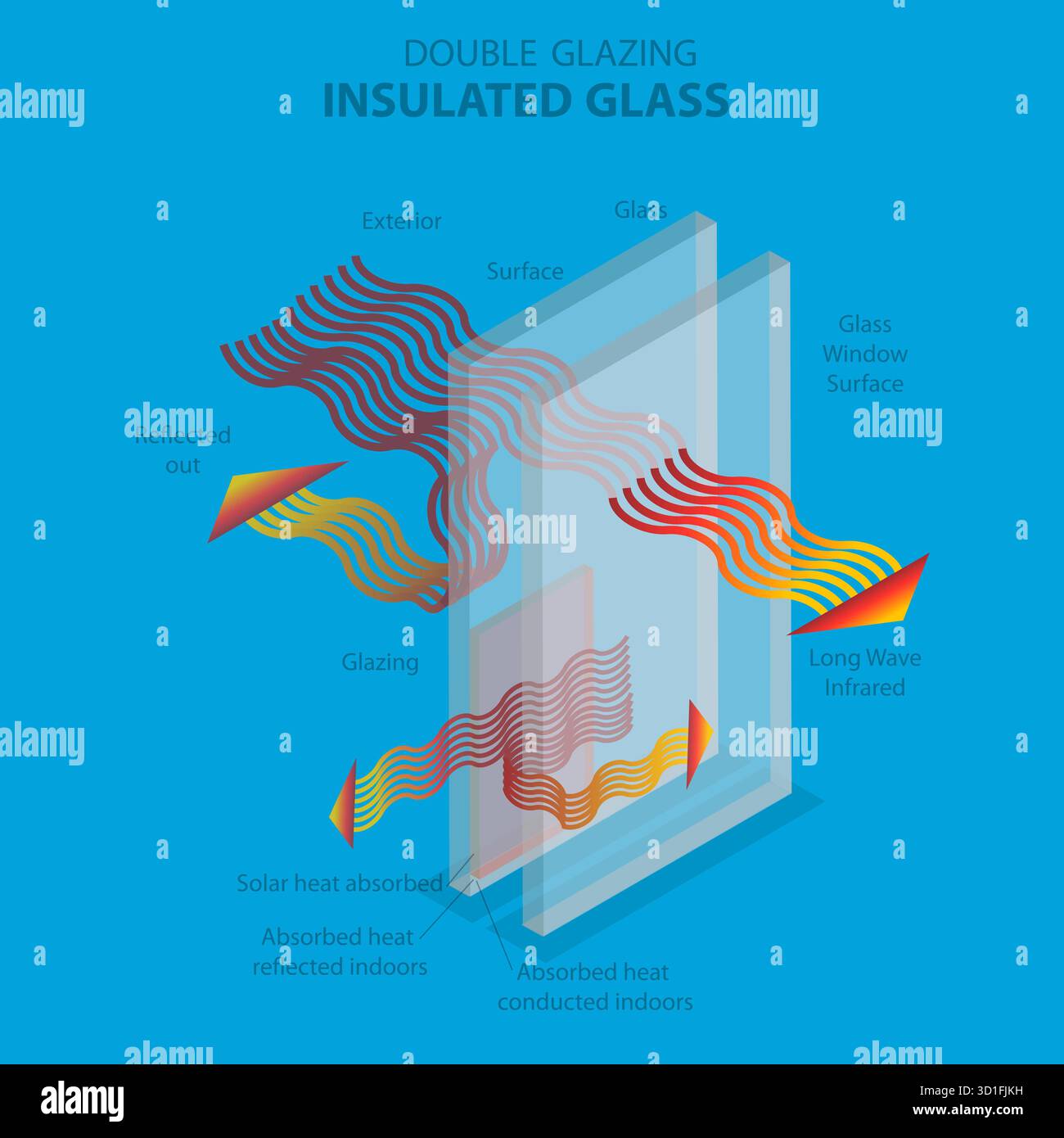 3D Isometric Flat Illustration of Double Glazing Insulated Glass, PVC ...