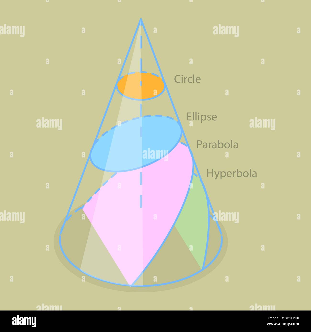 3D Isometric Flat Illustration of Conic Sections, Four Different ...