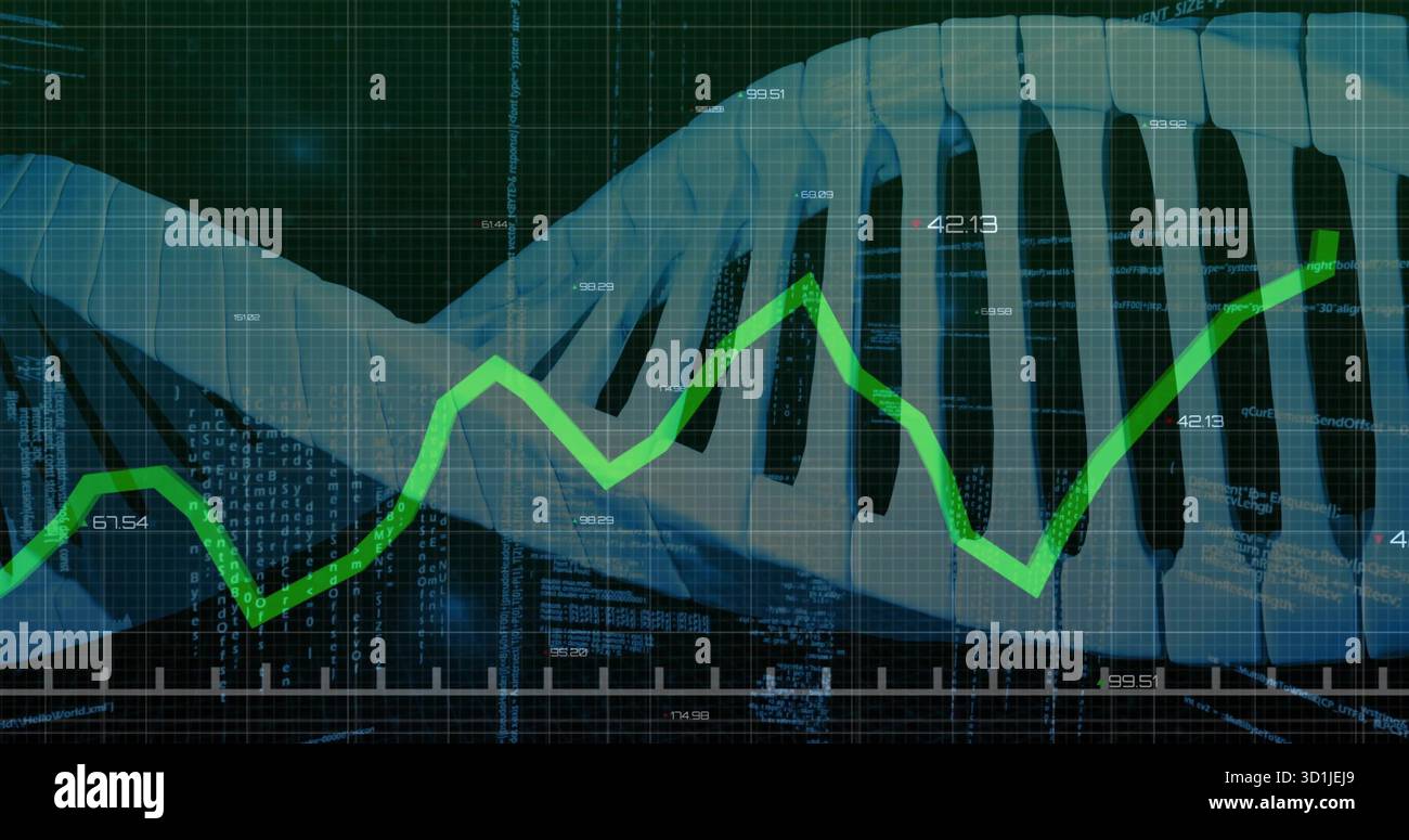 Displaying DNA helix over grid overlay, charting green line graph with ...