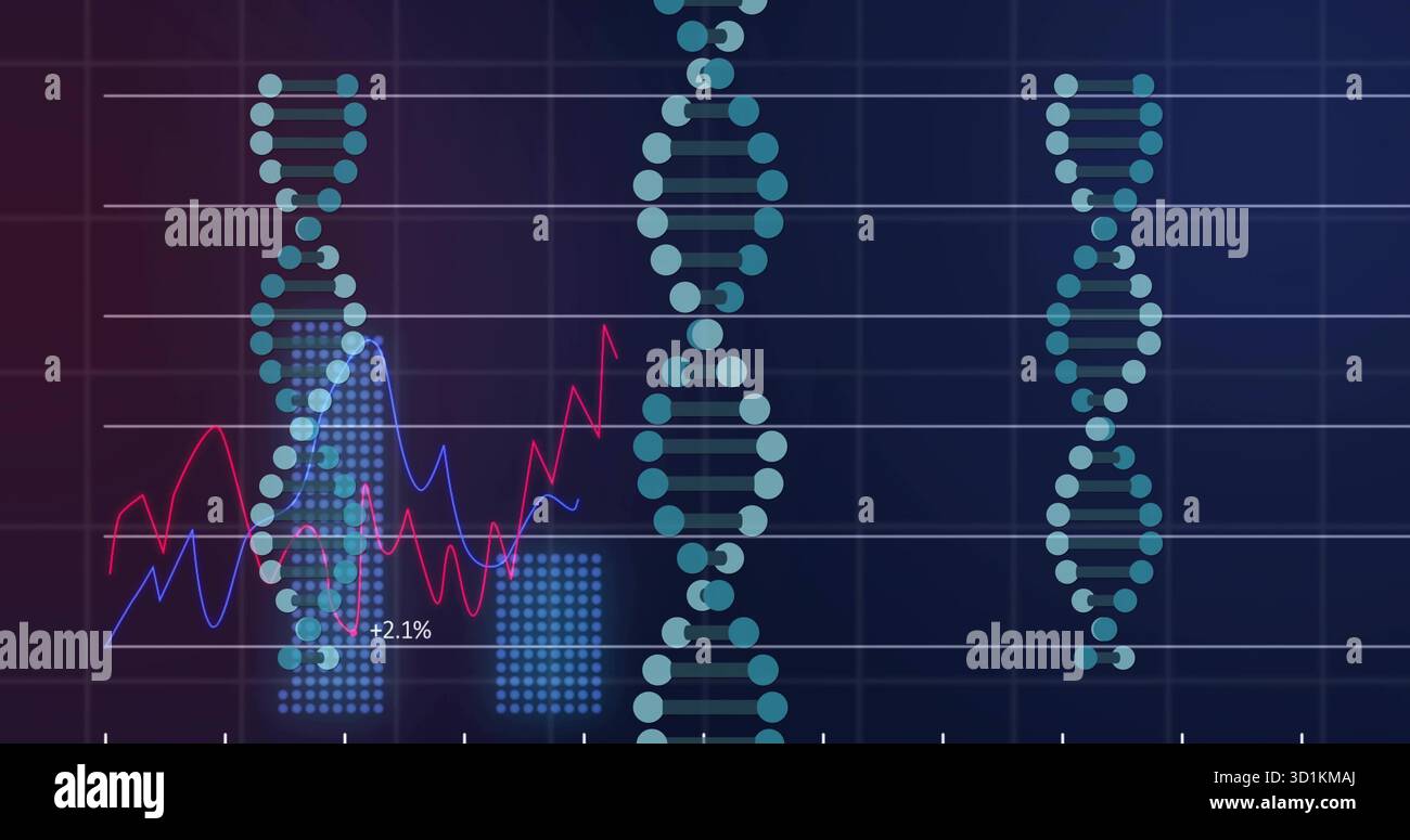 Presenting data dashboard showing DNA helix diagrams in grid panel ...