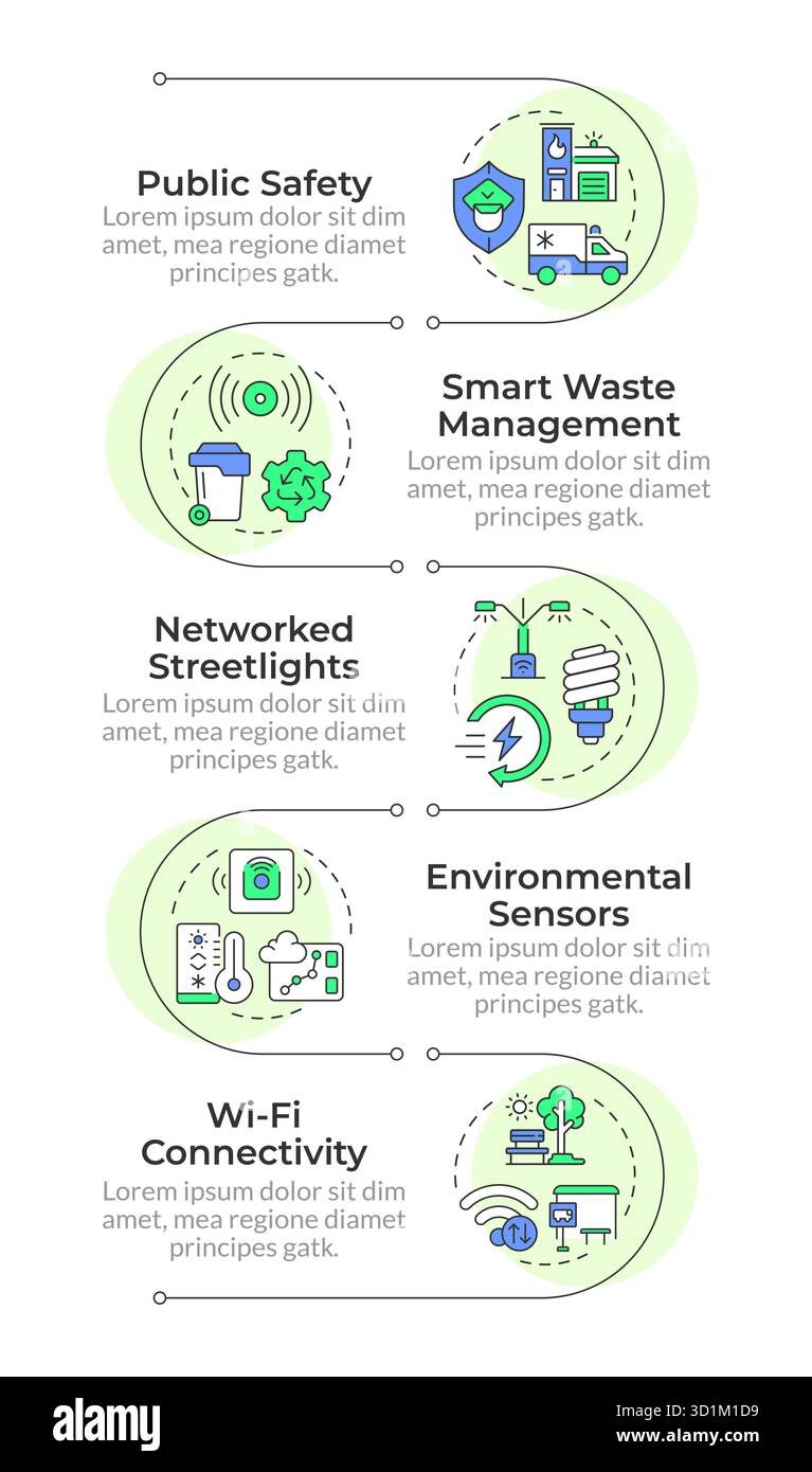 Smart city infrastructure and services infographic vertical sequence ...